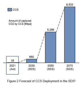 Increasing Attention towards CCUS Projects Development in ASEAN and how ...