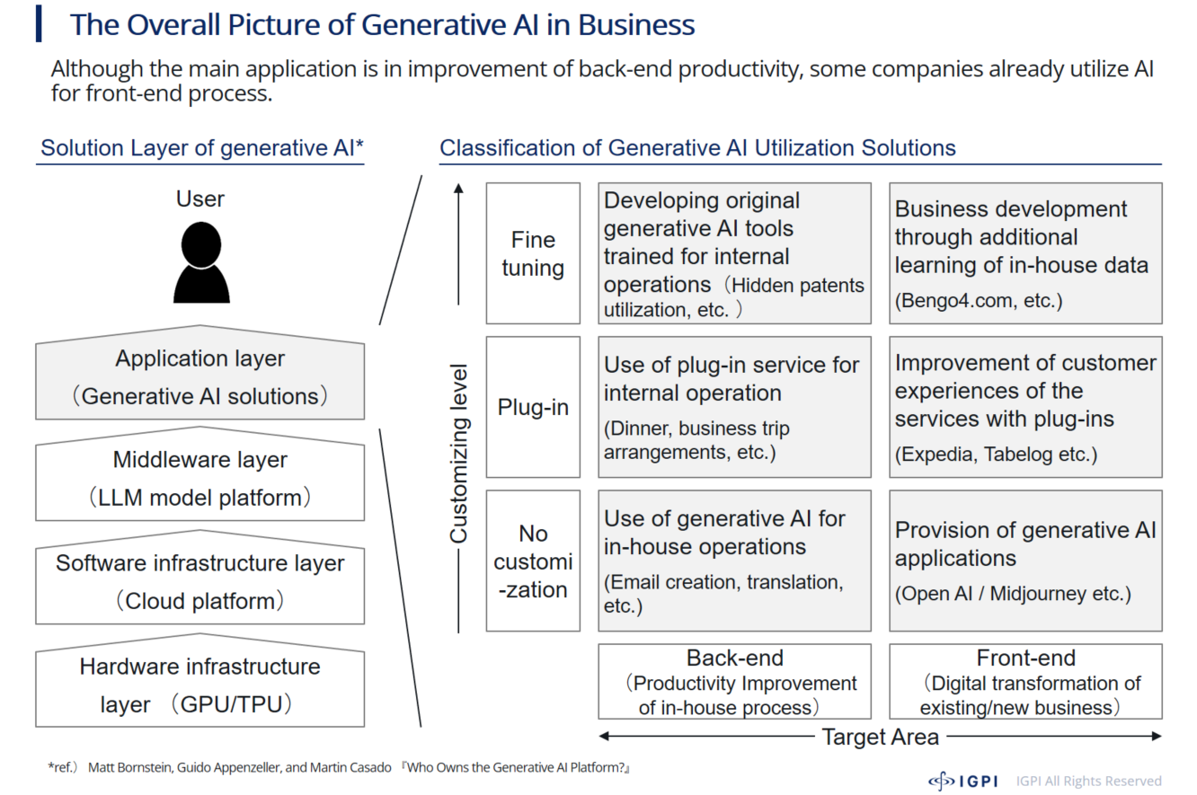 Navigating the AI-Driven Business Landscape: Insights beyond Technicalities