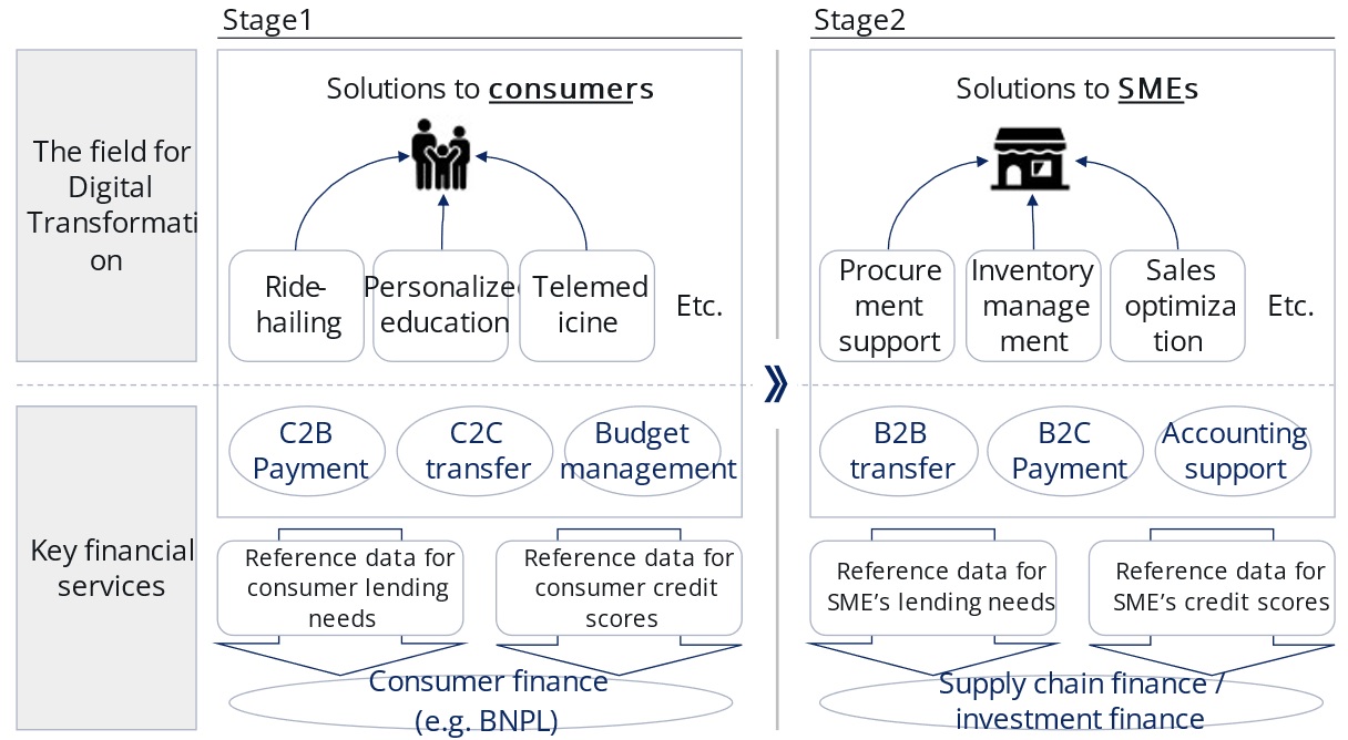The Frontier of Southeast Asia Fintech: Opportunities in the B2B×SME Domain